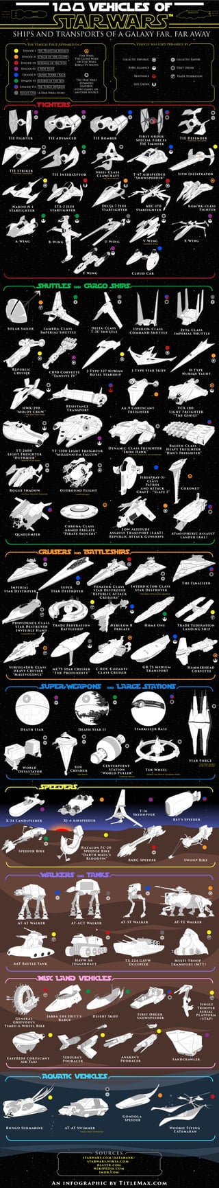 100 Vehicles of Star Wars | PDF