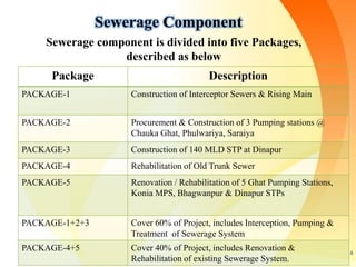 PPT_Final_18-02-15 | PPTX