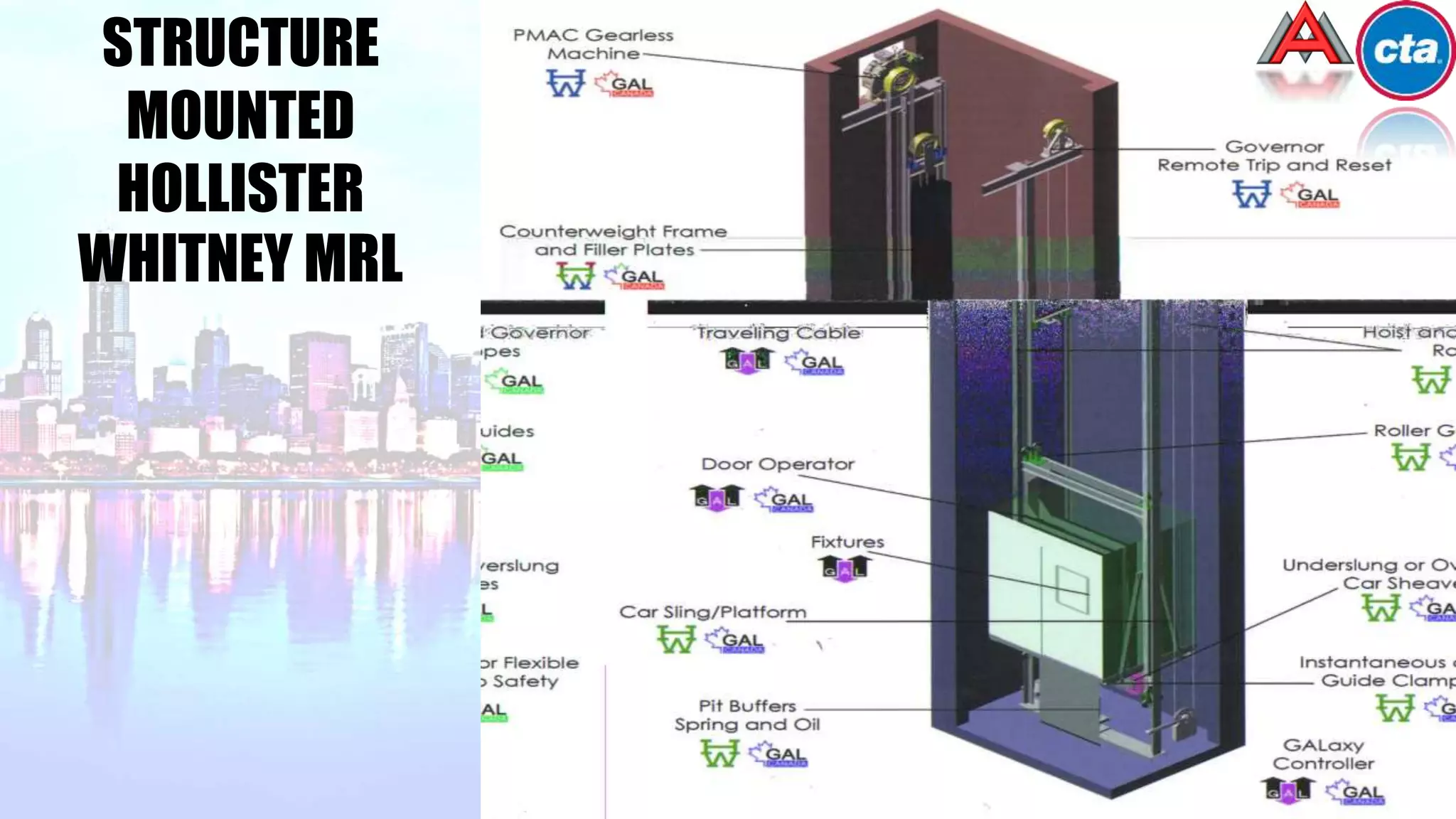 MACHINE-ROOM-LESS (MRL) ELEVATOR DESIGN to CTA ENGINEERING 19 JUNE 2014 ...