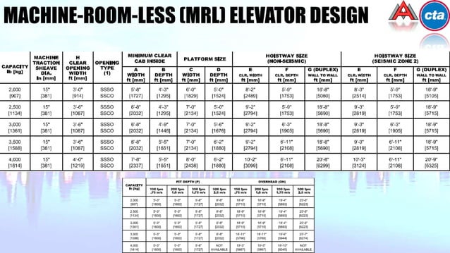 MACHINE-ROOM-LESS (MRL) ELEVATOR DESIGN to CTA ENGINEERING 19 JUNE 2014 ...