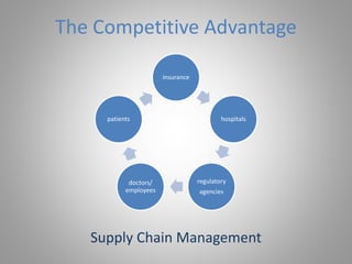 The Competitive Advantage | PPTX
