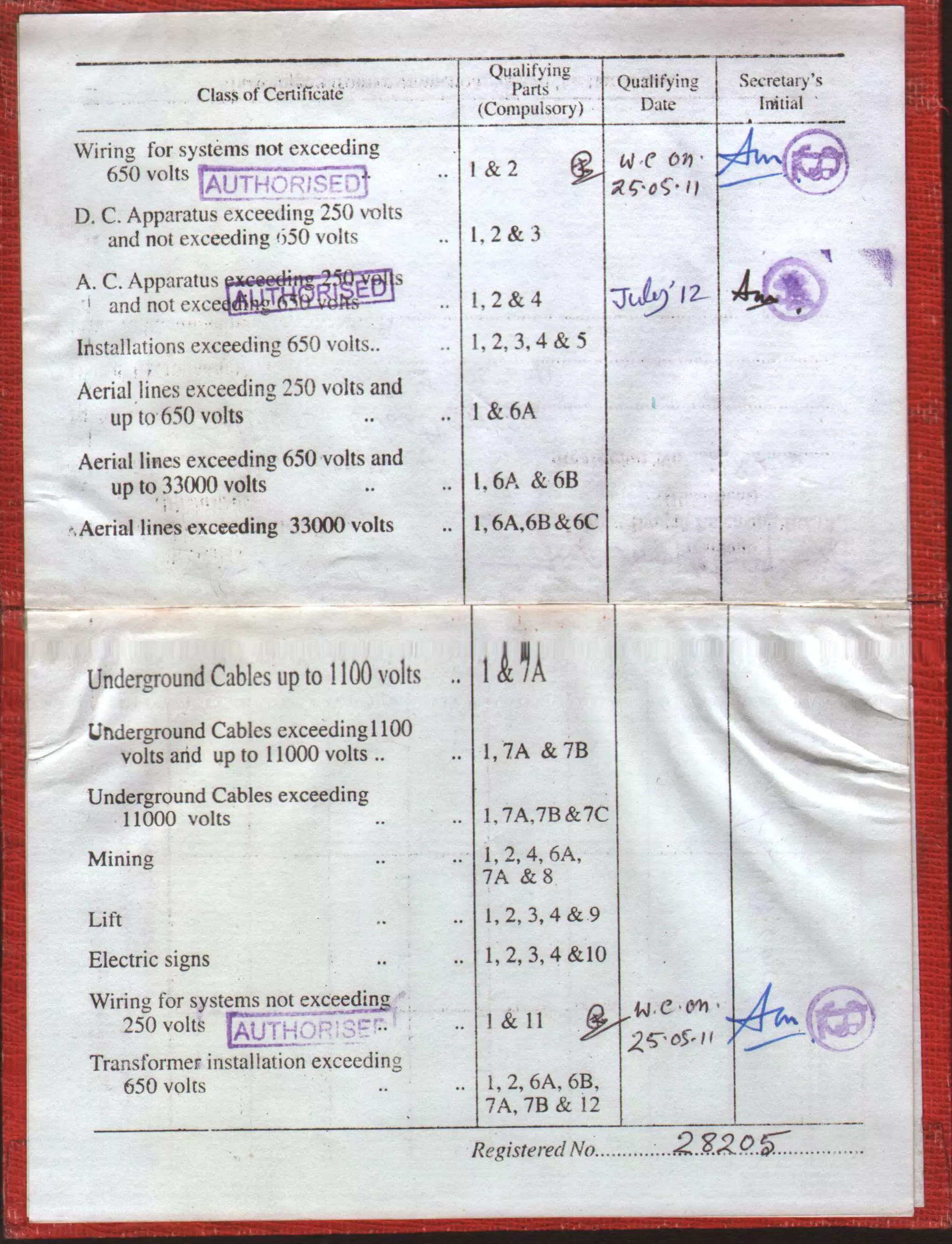 SUPERVISOR CERTIFICATE OF COMPETENCY | PDF