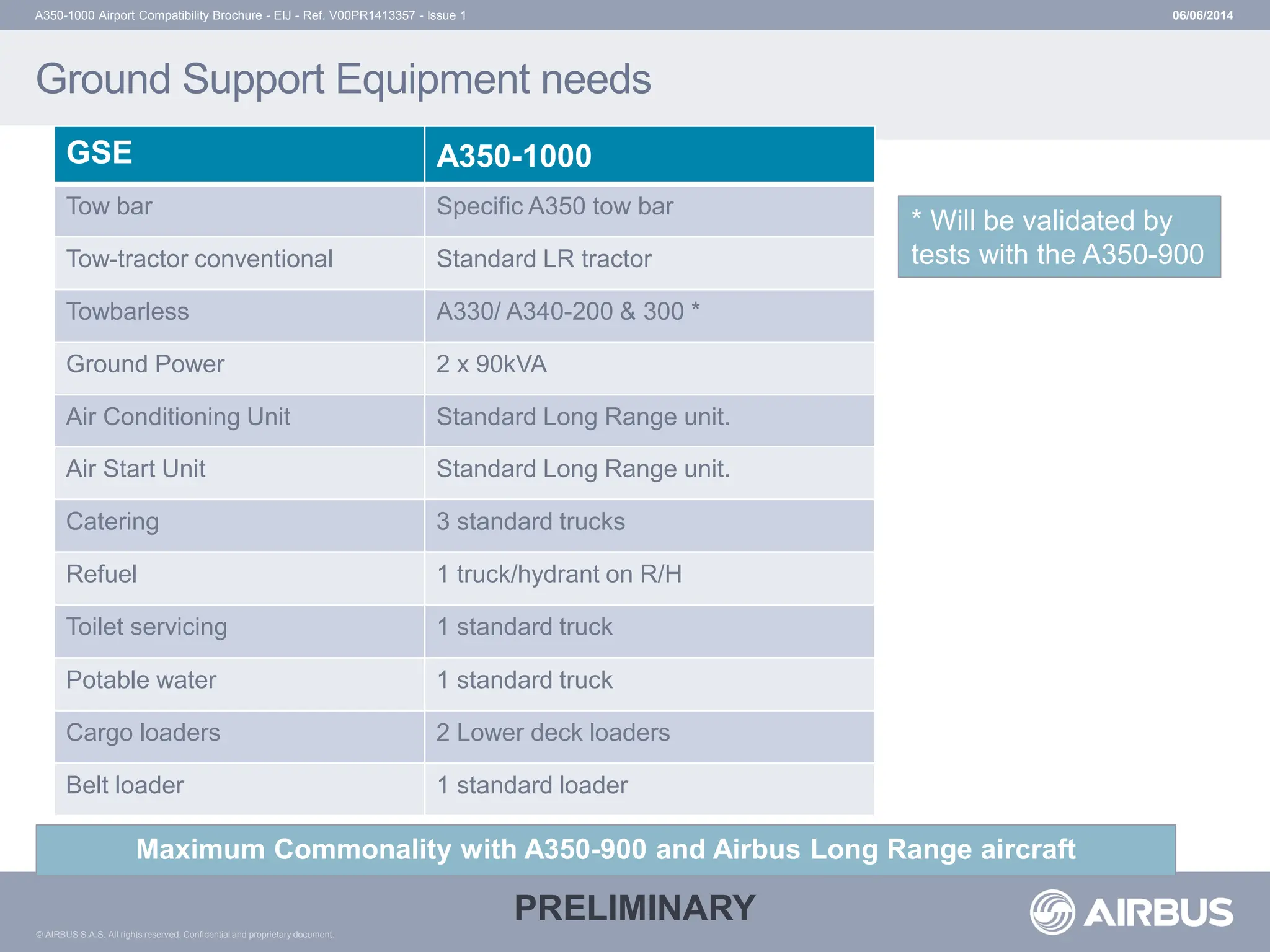 A350-1000_Airport_Compatibility_Brochure_August_2014.pdf