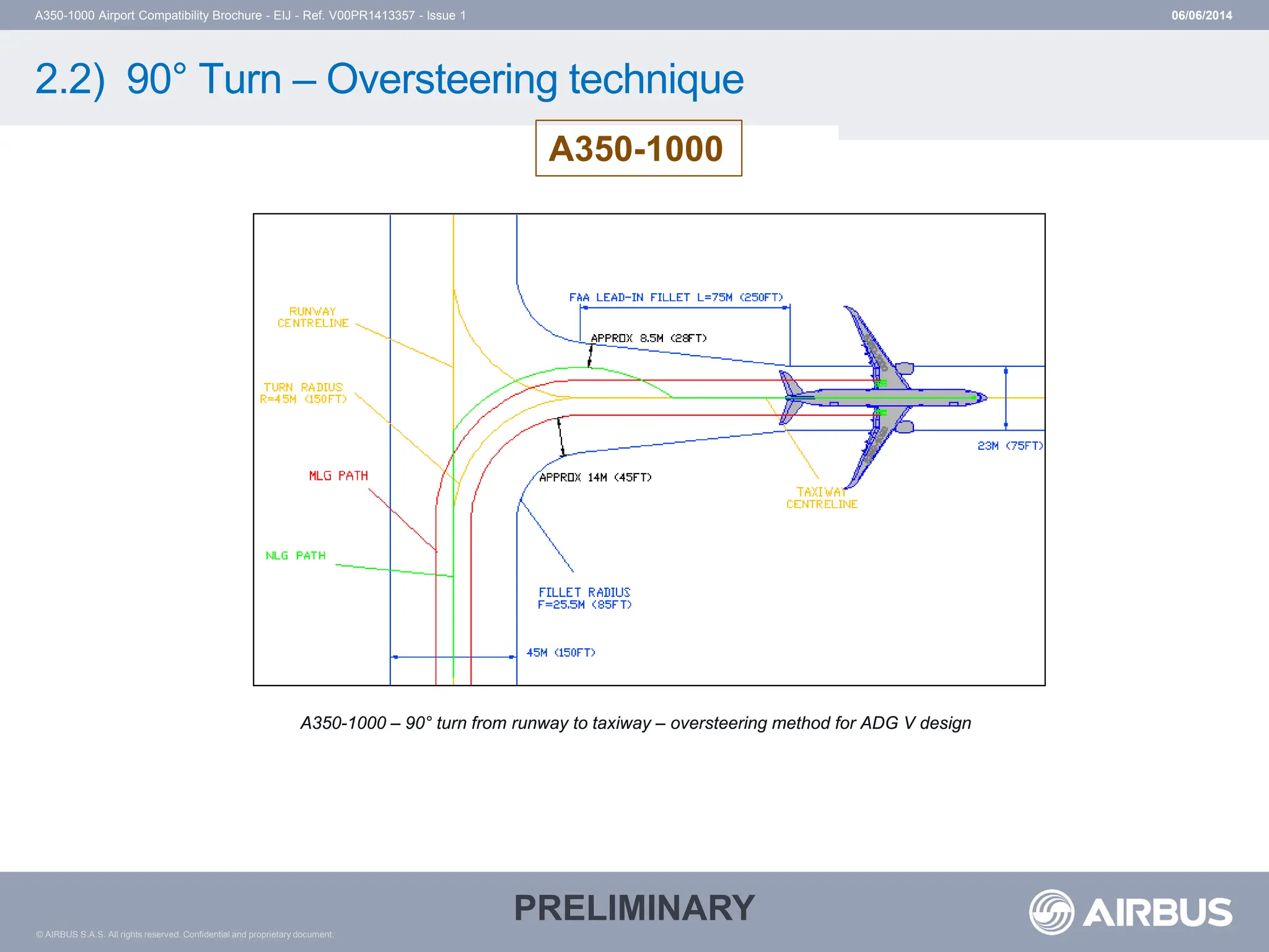 A350-1000_Airport_Compatibility_Brochure_August_2014.pdf