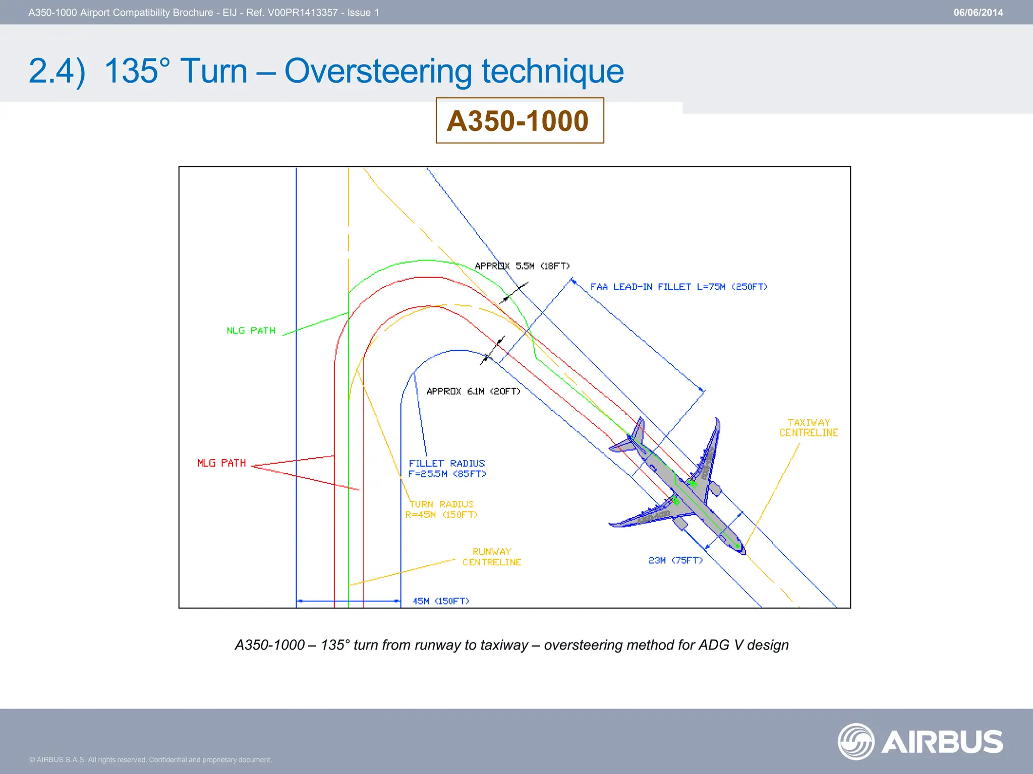 A350-1000_Airport_Compatibility_Brochure_August_2014.pdf