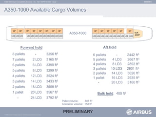 A350-1000_Airport_Compatibility_Brochure_August_2014.pdf