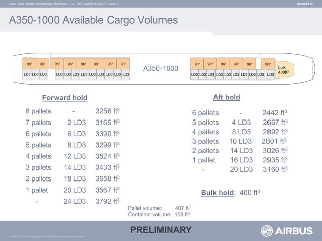 A350-1000_Airport_Compatibility_Brochure_August_2014.pdf
