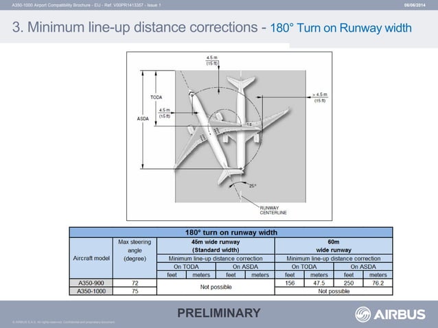 A350-1000_Airport_Compatibility_Brochure_August_2014.pdf