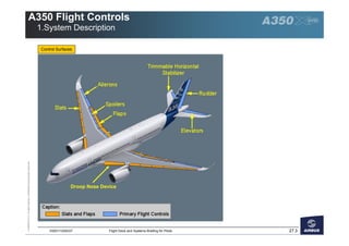 a350-flight-controls systems in pdf format | PDF