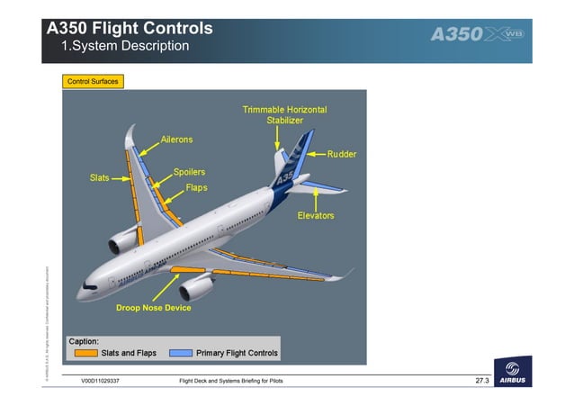 a350-flight-controls systems in pdf format | PDF