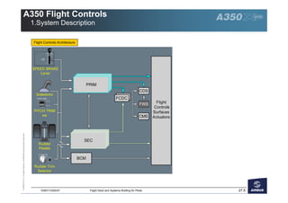 a350-flight-controls systems in pdf format | PDF