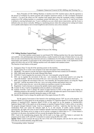 Computer Numerical Control (CNC) Milling and Turning for Machining ...