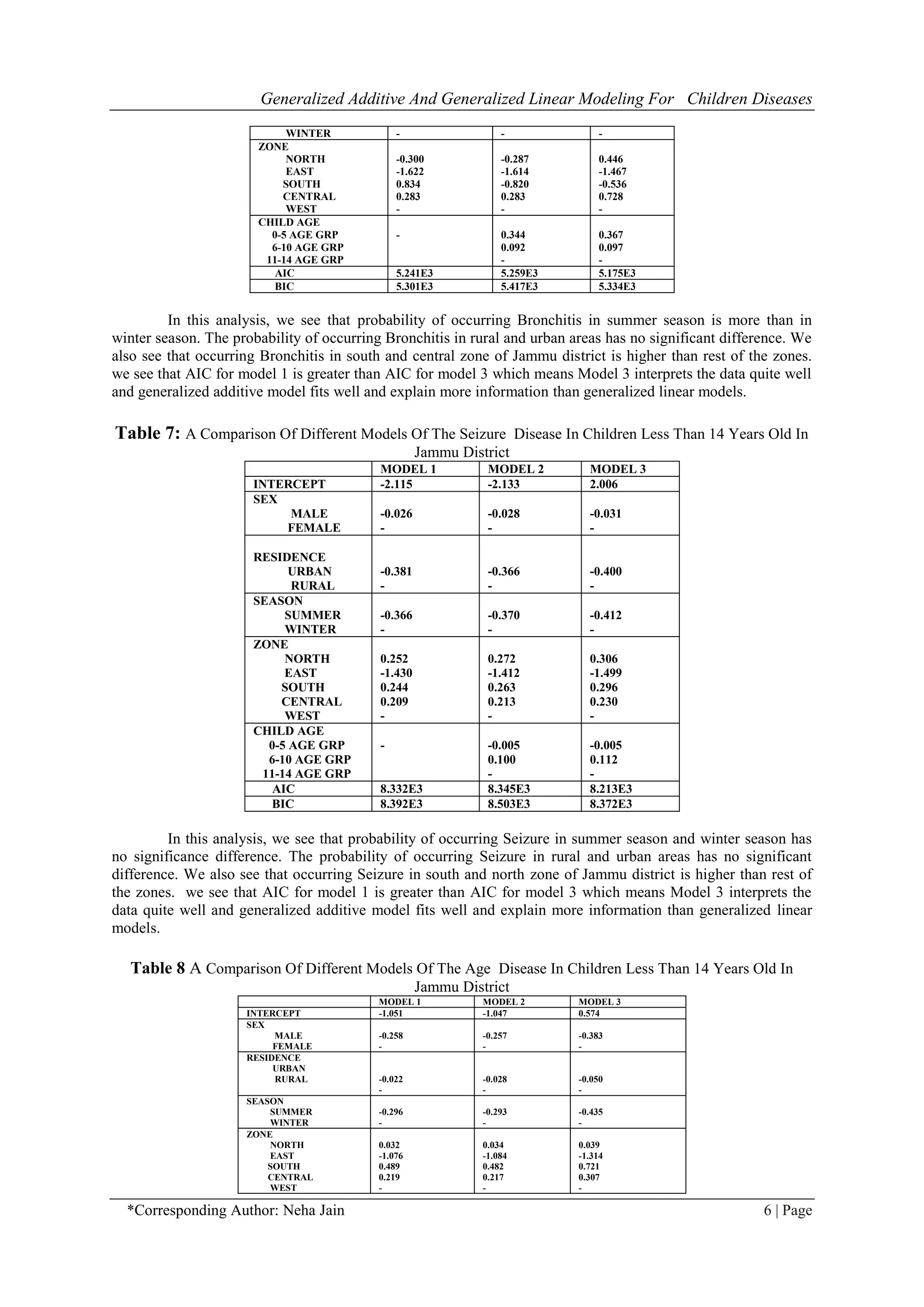 Generalized Additive and Generalized Linear Modeling for Children ...