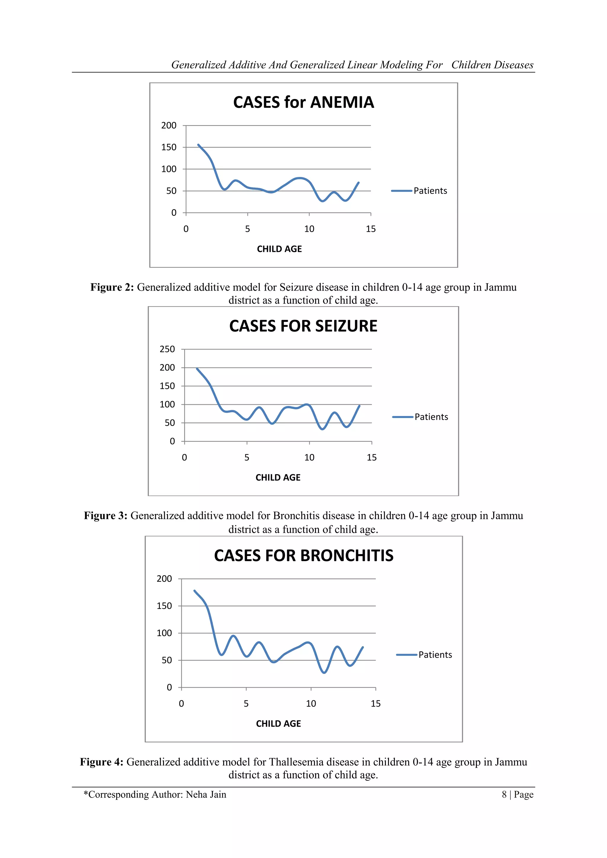 Generalized Additive and Generalized Linear Modeling for Children ...