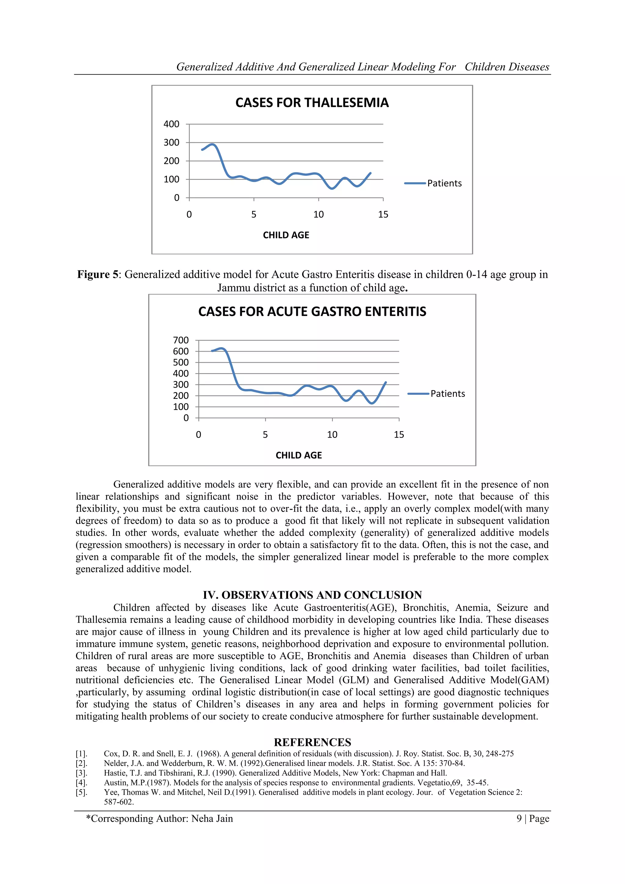 Generalized Additive and Generalized Linear Modeling for Children ...