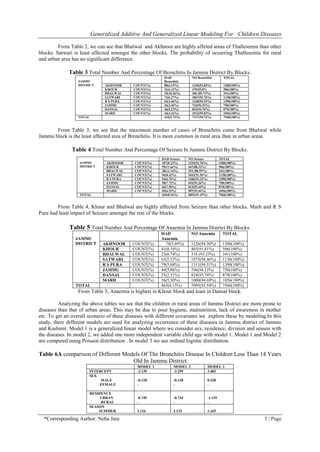 Generalized Additive and Generalized Linear Modeling for Children ...