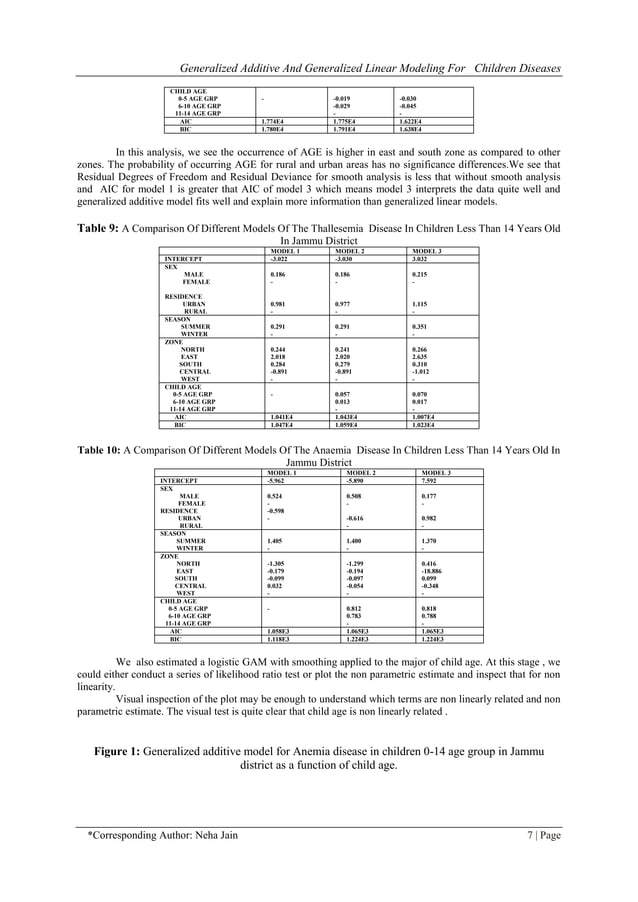 Generalized Additive and Generalized Linear Modeling for Children ...