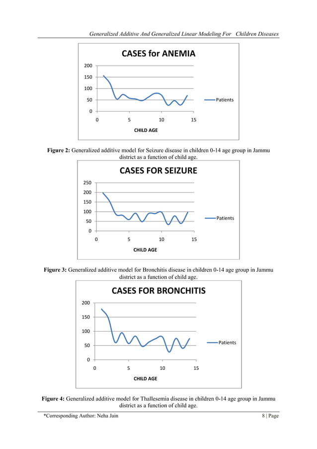 Generalized Additive and Generalized Linear Modeling for Children ...