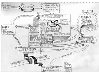 ELIM design | PPT