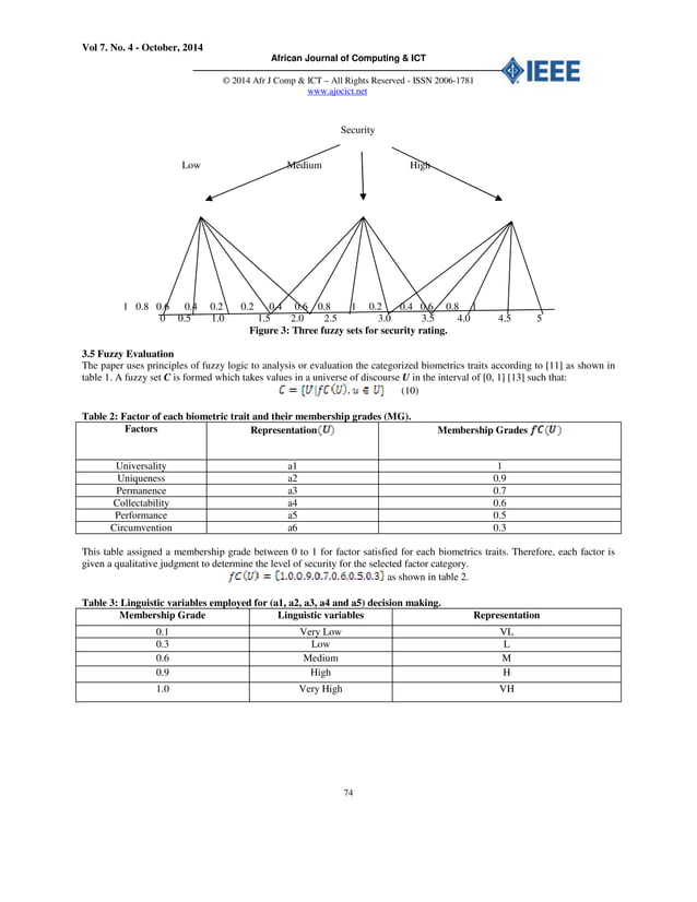 Fuzzy Logic and Biometrics Traits Evaluation_AJOCICT | PDF