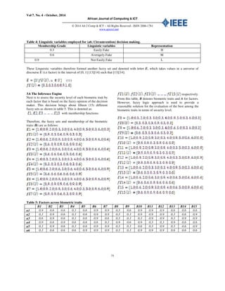 Fuzzy Logic and Biometrics Traits Evaluation_AJOCICT | PDF