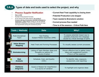 Boeing C-17 Critical Path Tooling ASQ(Oct_11 _R2) | PPT