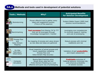 Boeing C-17 Critical Path Tooling ASQ(Oct_11 _R2) | PPT