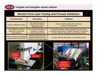 Boeing C-17 Critical Path Tooling ASQ(Oct_11 _R2) | PPT