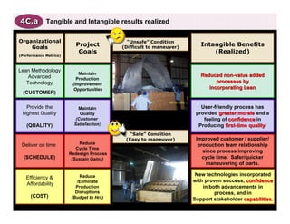Boeing C-17 Critical Path Tooling ASQ(Oct_11 _R2) | PPT