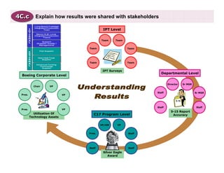 Boeing C-17 Critical Path Tooling ASQ(Oct_11 _R2) | PPT