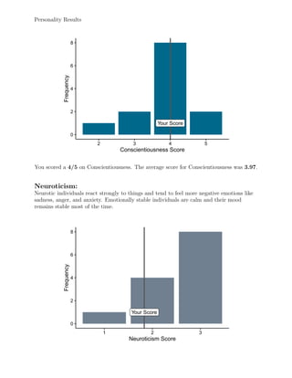 Personality_Report | PDF