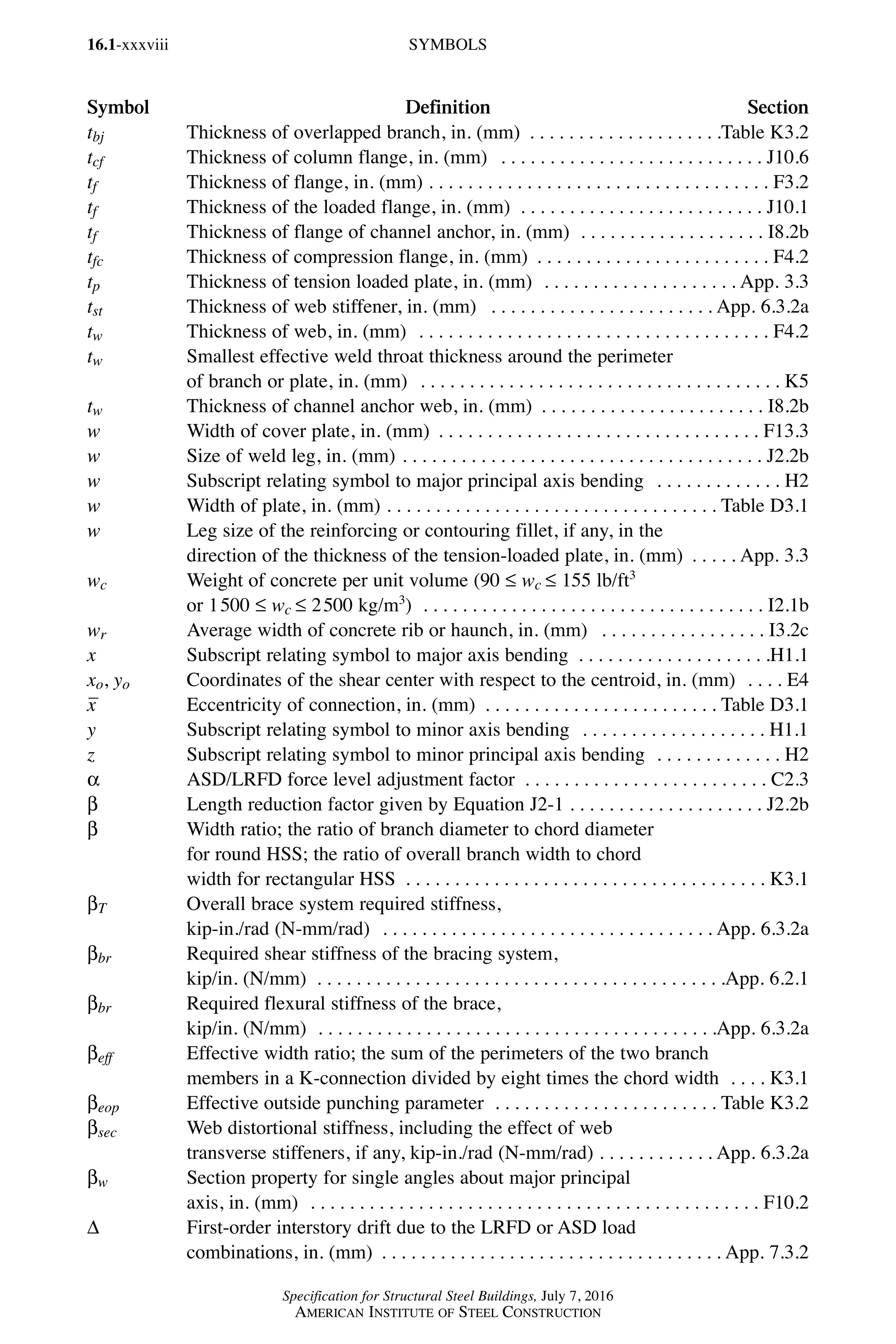 a360-16-spec-and-commentary_march-2021.pdf