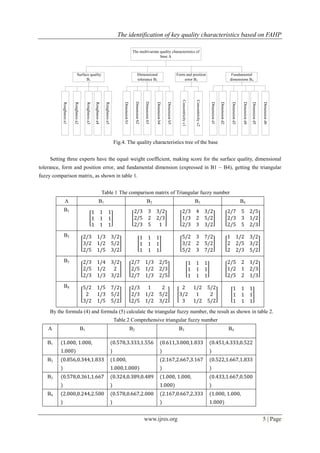The identification of key quality characteristics based on FAHP | PDF