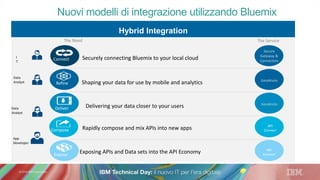 IBM Technical Days - Bluemix-2_final | PPT