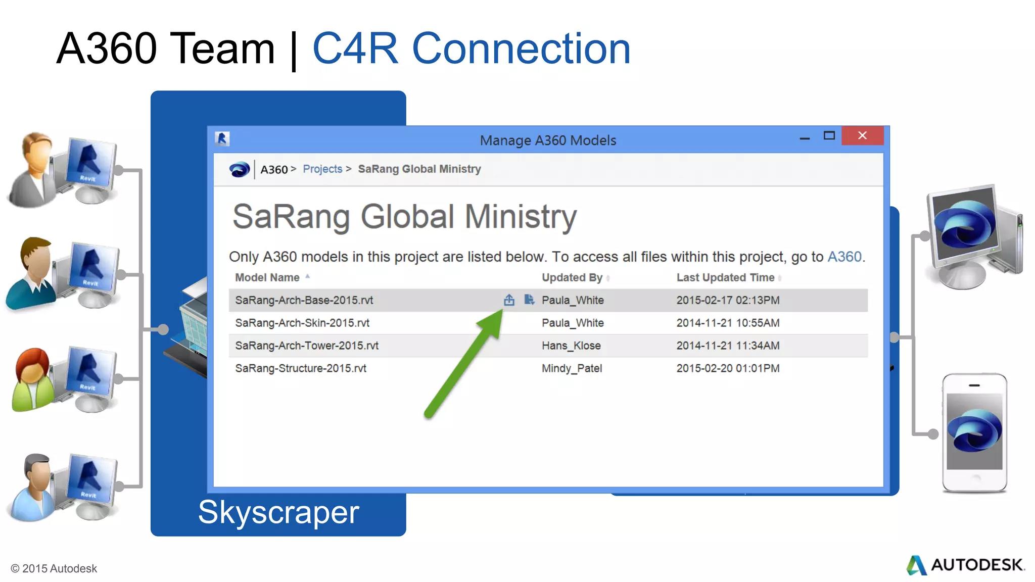 A360 Collaboration for Revit - A360 Hangout | PPTX
