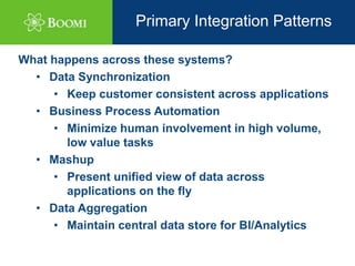 A 360 Degree View Of SaaS Integration | PPTX