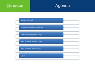 A 360 Degree View Of SaaS Integration | PPTX | Cloud Computing | Internet
