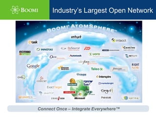 A 360 Degree View Of SaaS Integration | PPTX | Cloud Computing | Internet