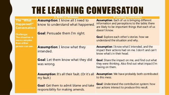 Difficult Conversations RA Training Winter 2017