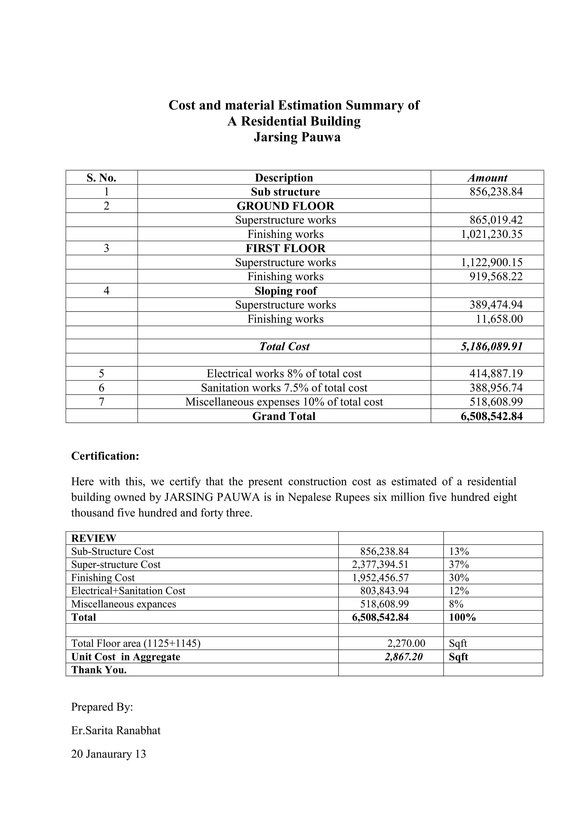 Cost and material Estimation Summary of | PDF