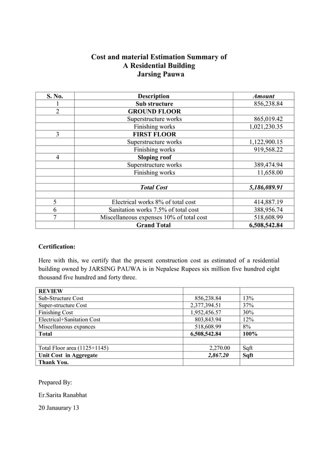 Cost and material Estimation Summary of | PDF | Free Download