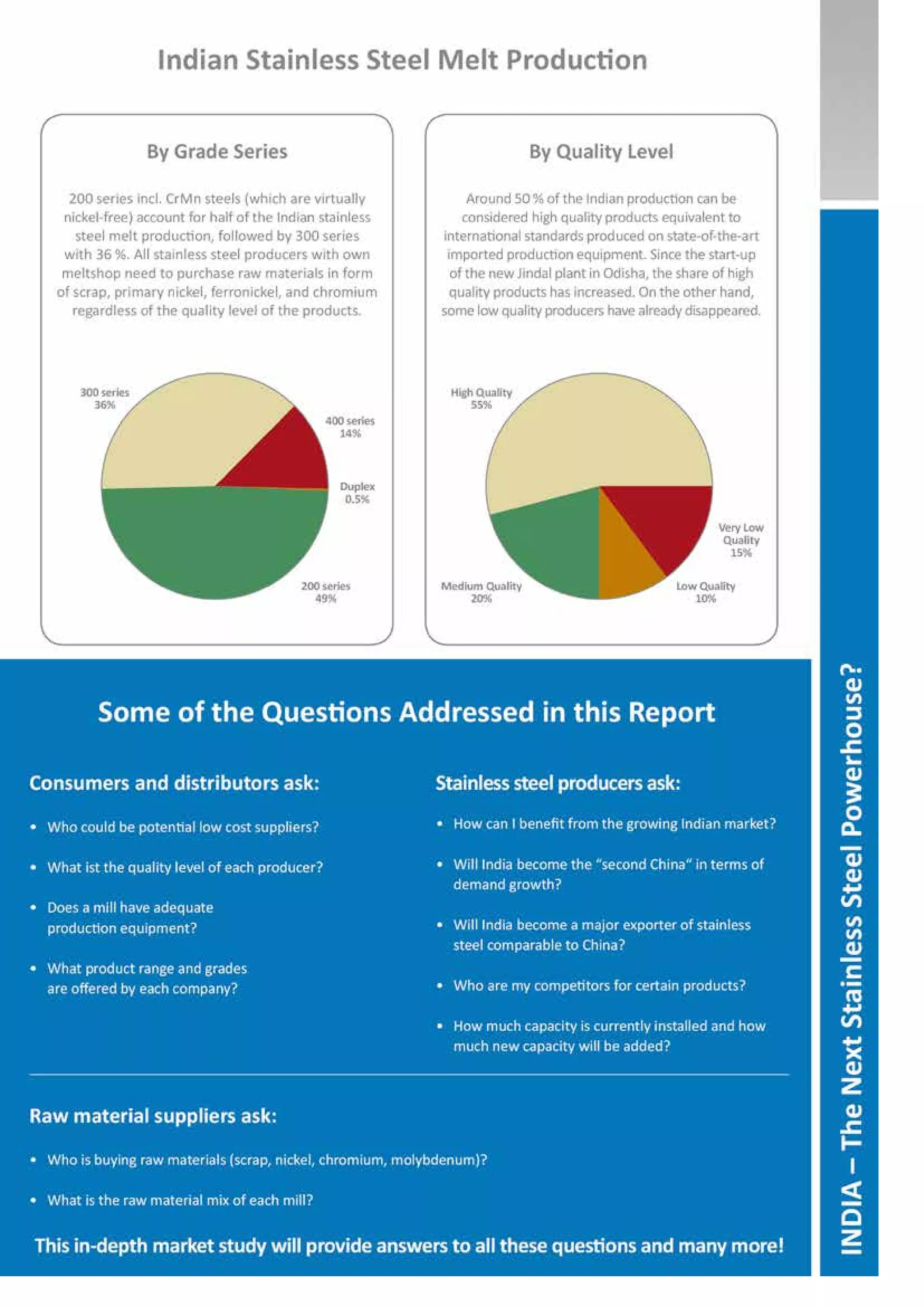 SMI - India Stainless Steel Report | PDF