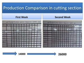 Smart Jacket - corrected one. | PPTX