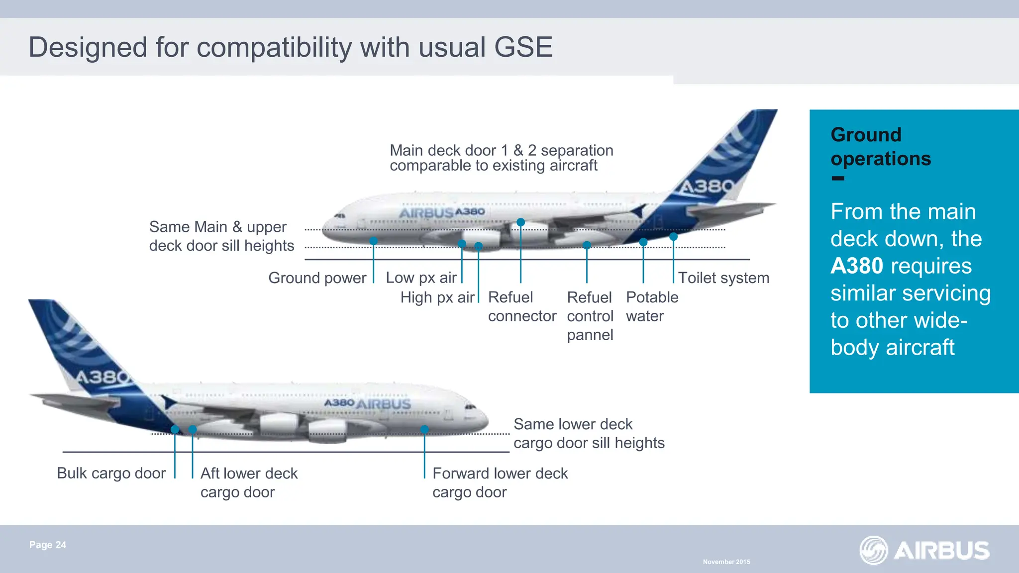 A380_Airport_Operations-Guideline_2016.pdf