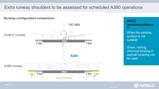 A380_Airport_Operations-Guideline_2016.pdf