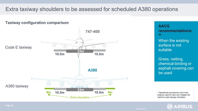 A380_Airport_Operations-Guideline_2016.pdf