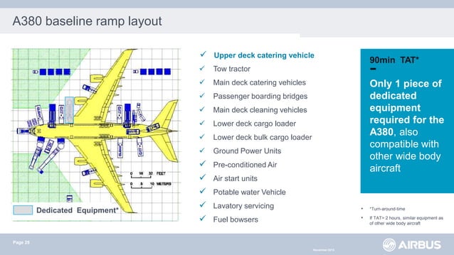 A380_Airport_Operations-Guideline_2016.pdf