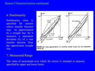 A385992265_25184_26_2019_UNIT-1b Sensor_characteristics_and_Fundamentals (1).ppt