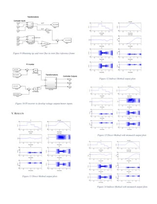 Field_Oriented_Control_Induction_Machine | PDF