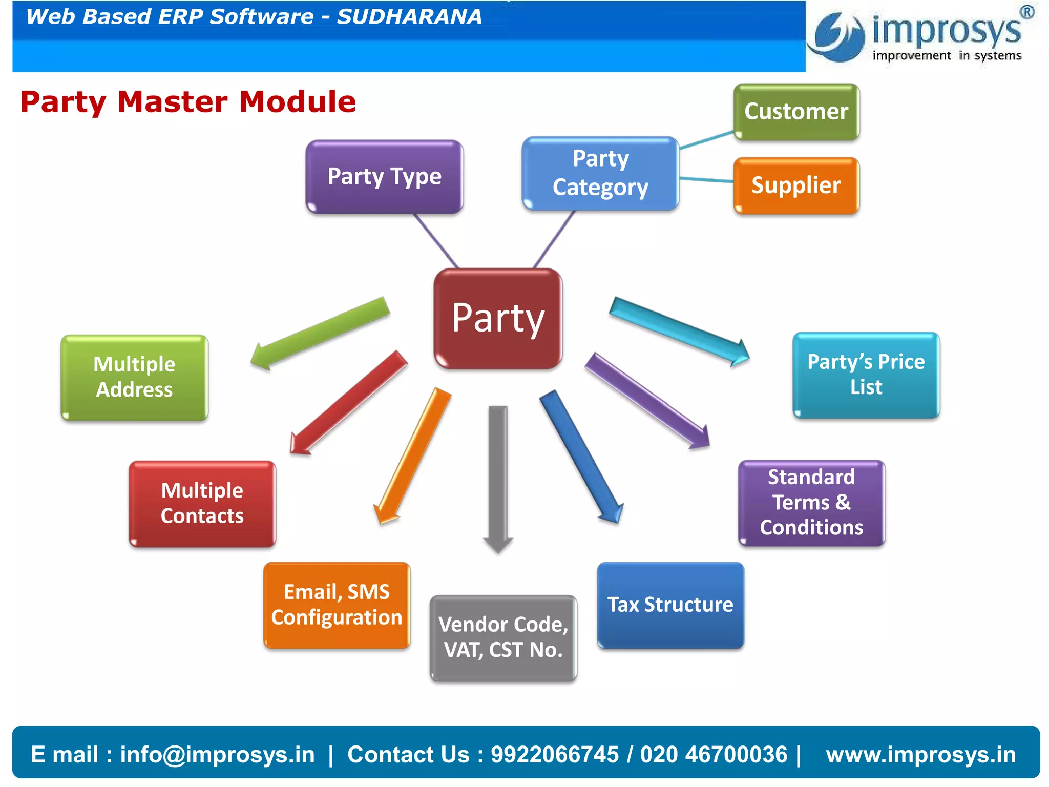 Improsys-ERP Features | PDF